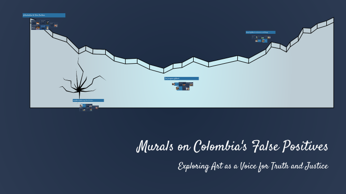 Murals on Colombia's False Positives by samuel mesa on Prezi