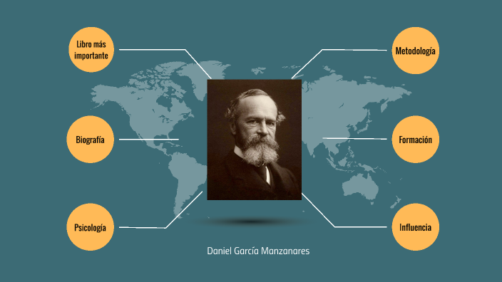 Infografía William James by Daniel García Manzanares on Prezi
