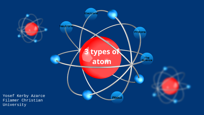 3 types of atoms by Yosef Kerby Azarce on Prezi