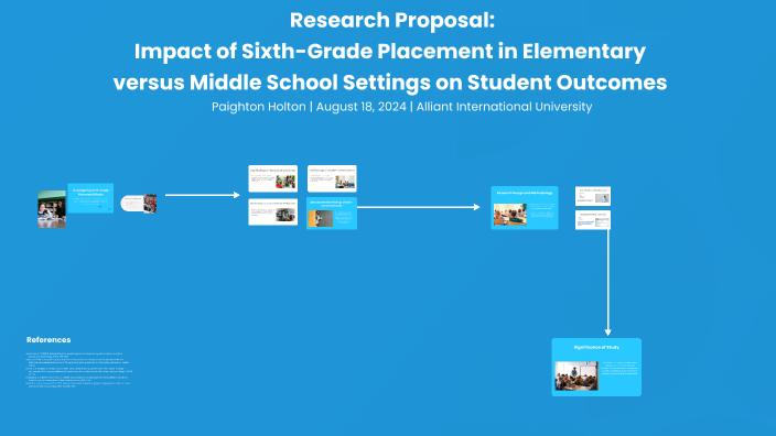 Impacts of Sixth-Grade Placement by Paighton Holton on Prezi