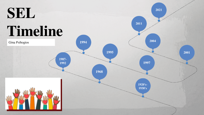 SEL Timeline by Gina Psihogios on Prezi