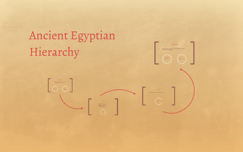 Ancient Egyptian Hierarchy by egyptian HIEARCHY on Prezi