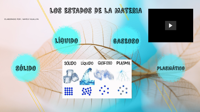 LOS ESTADOS DE LA MATERIA by Nayely Huallpa on Prezi