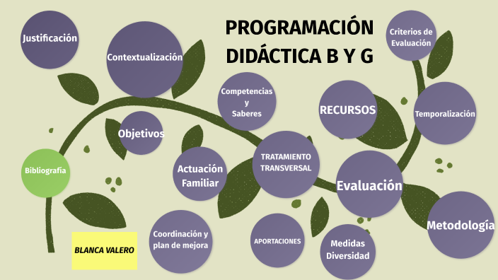 PROGRAMACIÓN DIDÁCTICA BIOLOGÍA Y GEOLOGÍA by Blanca Alonso on Prezi