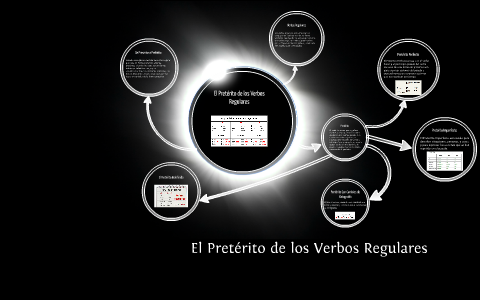 Preterite Verbos Regulares by Samuel Molina on Prezi