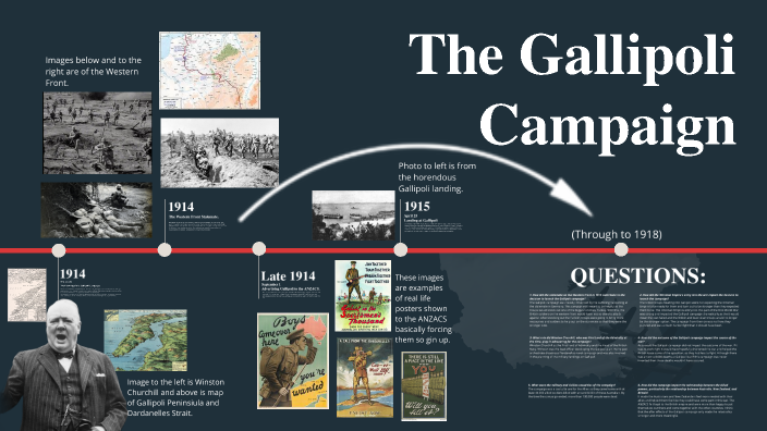 The Gallipoli Campaign by mac walters on Prezi