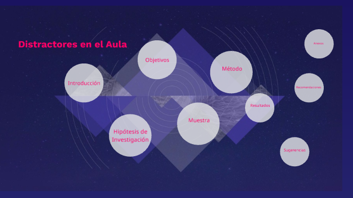 Distractores en el aula by Edsel Chinchilla on Prezi