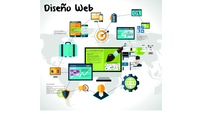 Diseño Web by CINDY BALLESTEROS PINZON on Prezi