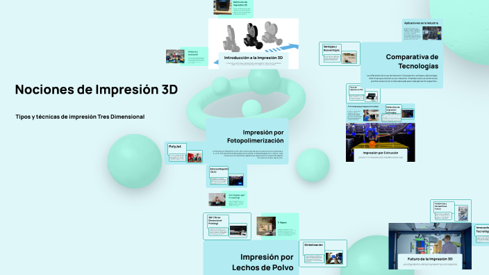 Nociones de Impresión 3D by Alejandro Brizuela on Prezi