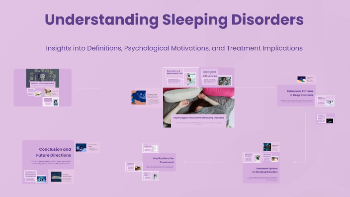 Understanding Sleeping Disorders by yoselin guerrero on Prezi