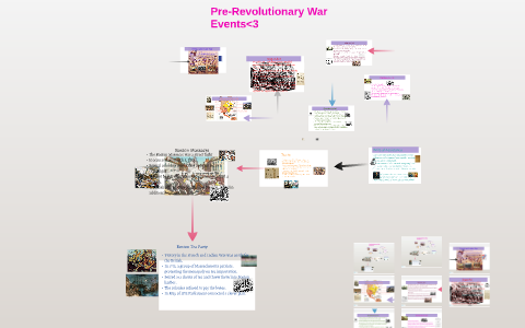 Pre-Revolutionary War Events by jakisha grant on Prezi