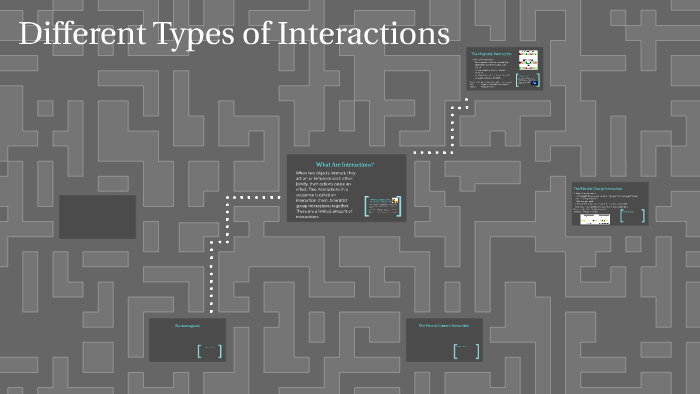 Different Types of Interactions by Rachel Chau on Prezi