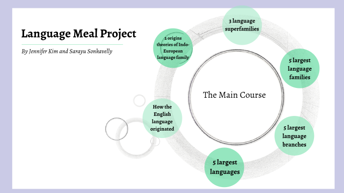 APHG Main Course by Jennifer Kim on Prezi