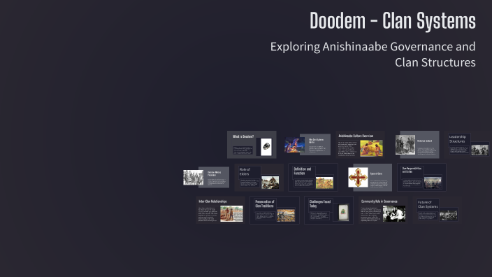 Doodem - Clan Systems by Izabelle Langendoen on Prezi
