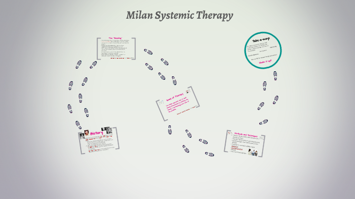 Milan Systemic Therapy by on Prezi