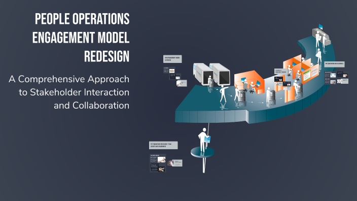 People Operations Engagement Model Redesign by james driver on Prezi