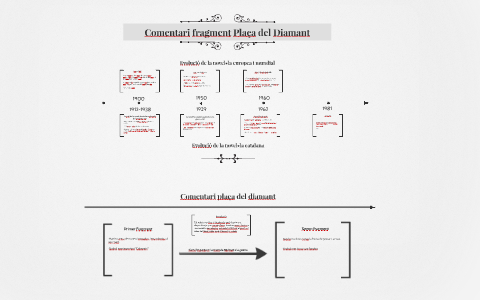 Comentari fragment Plaça del Diamant by Marc Subirats on Prezi