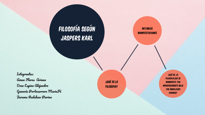 Filosofía según Jaspers Karl by DEZA ALEJANDRA on Prezi