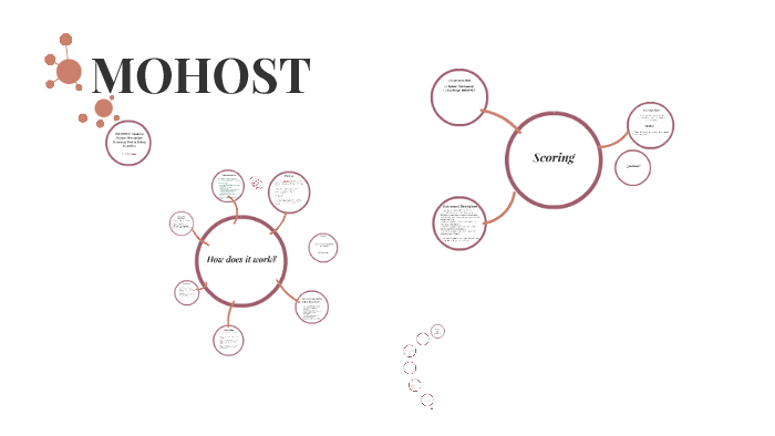 MOHOST for eating disorders by Andrew Getaz on Prezi