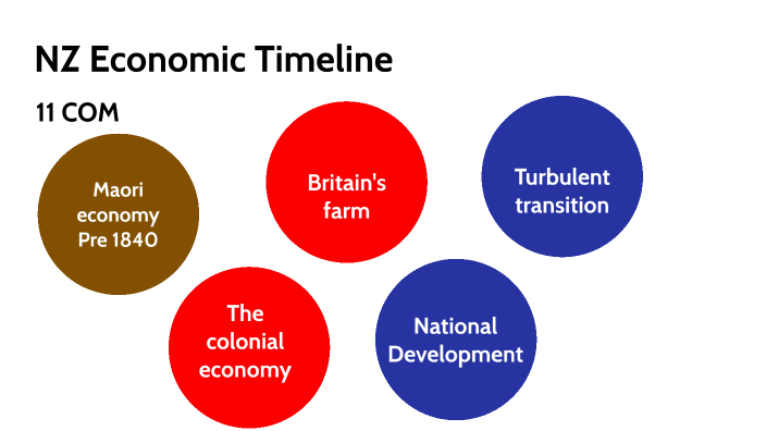 MAORI ECONOMIC TIMELINE by Han Lin Wu on Prezi
