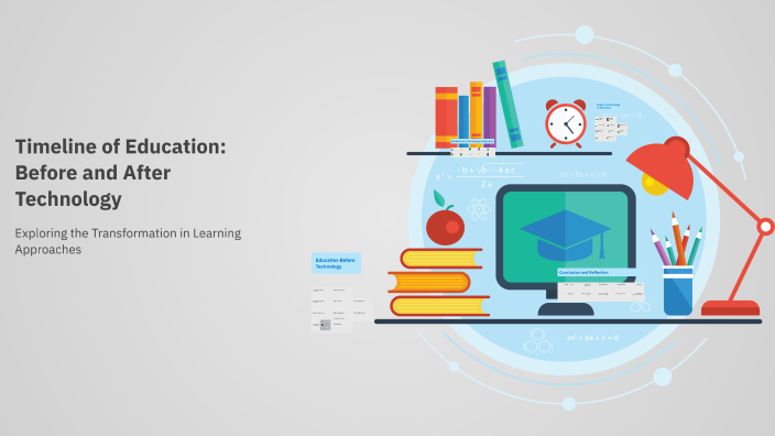 Timeline of Education: Before and After Technology by sara ...