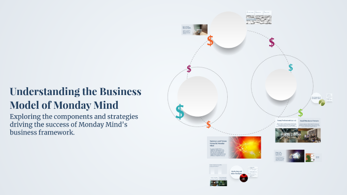 Understanding the Business Model of Monday Mind by Mohit S on Prezi