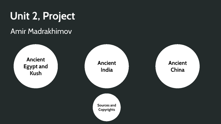 Unit 2, Project by Amir Madrakhimov on Prezi