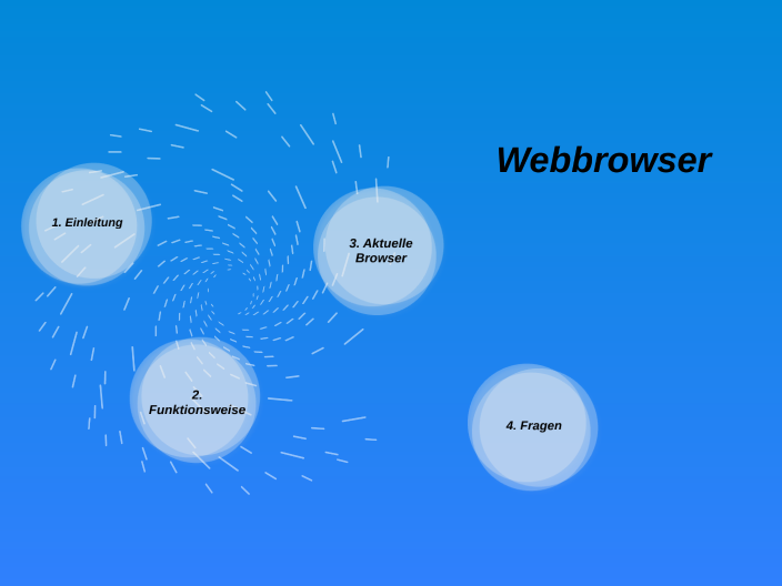 Browser by Christian Müller on Prezi