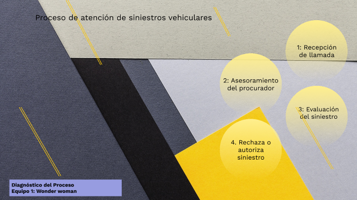 Proceso de atención de siniestros vehiculares by Carmen Loyola on Prezi