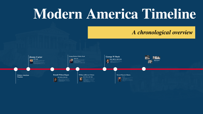 Modern America Timeline by Taylor Surgener on Prezi