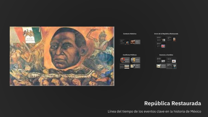 Republica Restaurada by Carlos Alberto on Prezi