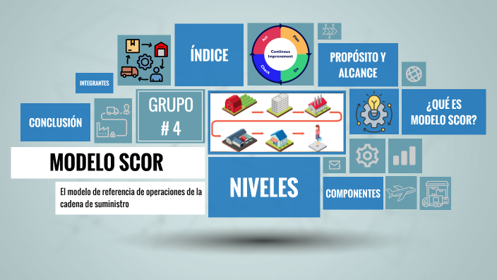 MODELO SCOR by Mario J. Gonzalez R. on Prezi