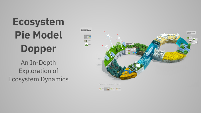 Ecosystem Pie Model Dopper by Isabelle Van Acker on Prezi