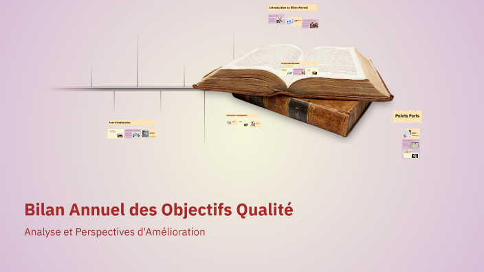Bilan Annuel des Objectifs Qualité by Hanane Ouali on Prezi