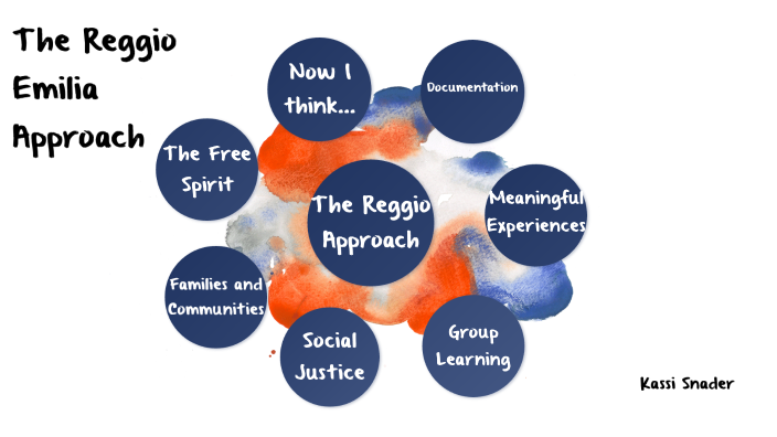 the reggio approach through exploration - kassi snader by Kassi Snader ...