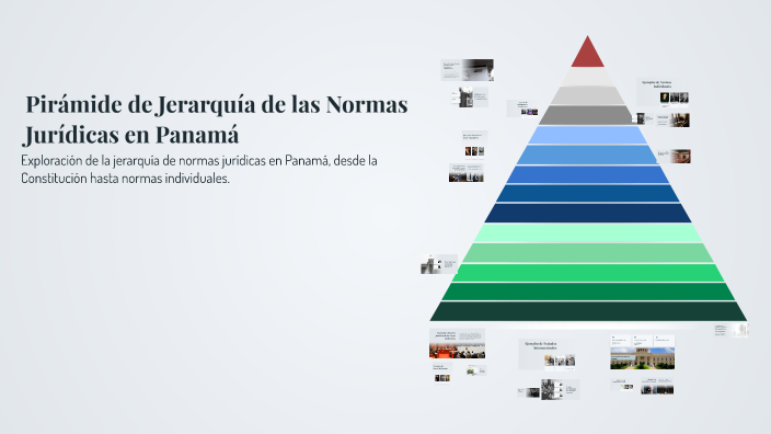 Pirámide de Jerarquía de las Normas Jurídicas en Panamá by SSOMA ...