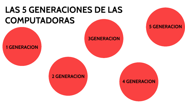 LAS 5 GENERACIONES DE LAS COMPUTADORAS by SARA BERNAL on Prezi
