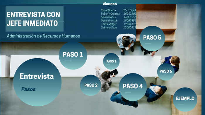 Presentación con jefe inmediato by Beberly Orantes on Prezi