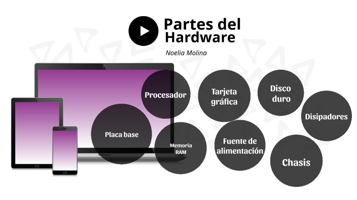 Partes de hardware by Noelia Molina Ruiz de Apodaca on Prezi