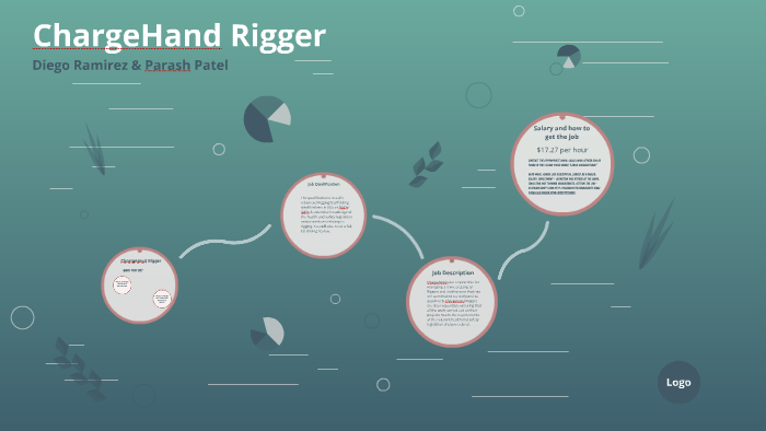 ChargeHand Rigger by Diego Ramirez on Prezi