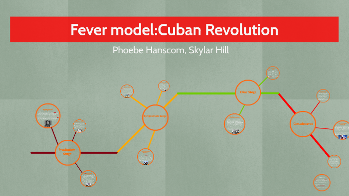 Fever Model: Cuban Revolution by Skylar Hill on Prezi