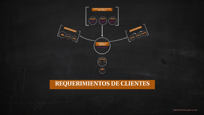 REQUERIMIENTOS DE CLIENTES by Wilson Londoño Carranza on Prezi