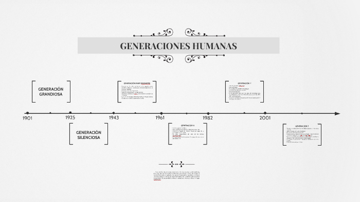 GENERACIONES HUMANAS by Crystal Muñoz on Prezi