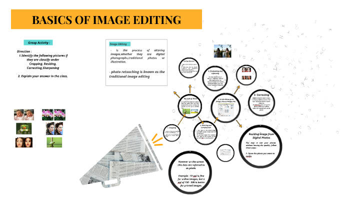 BASICS OF IMAGE EDITING by rizzaleen gonzales on Prezi