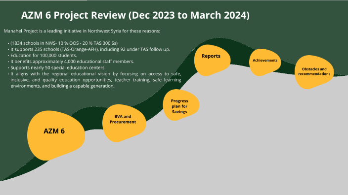 AZM 6 Project Review by Mohamad Othman on Prezi
