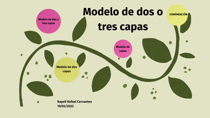 Modelo de dos y tres capas by Naye Cervantes on Prezi