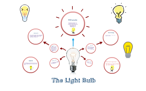 The Evolution of the Light Bulb by Jocelyn Peterson on Prezi