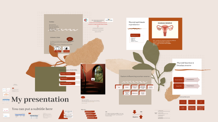 Outline Introduction Previous research Aim and Objectives Methodology ...