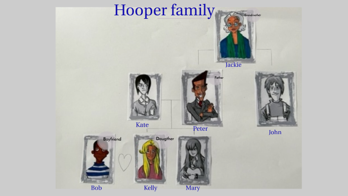 Hooper family TV show by Victor Roudaut on Prezi
