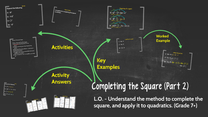Completing the Square (Part 2) by Mr Mattock on Prezi